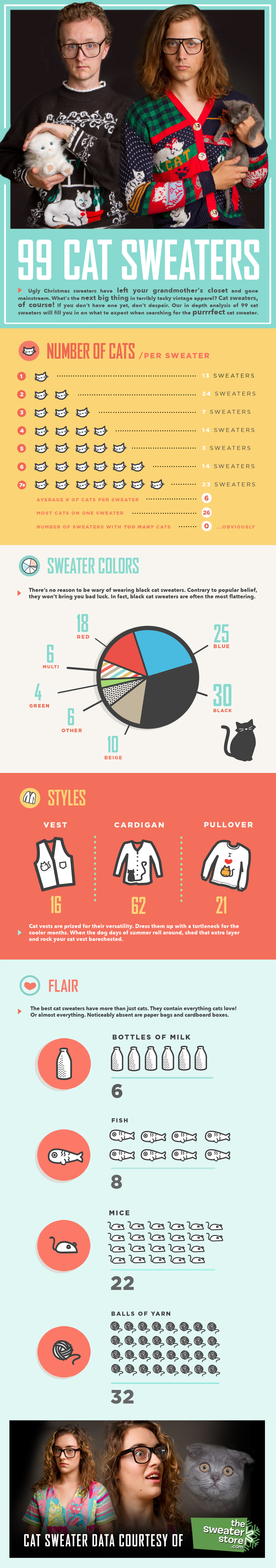 Cat Sweaters: Everything You Wanted To Know (Infographic)